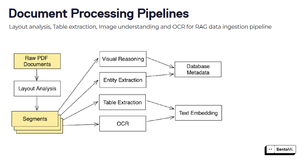 Infrastructure Challenges in Scaling RAG with Custom AI Models - Zilliz ...