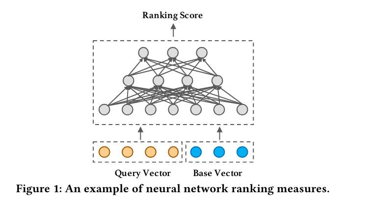 Approximate Nearest Neighbor Search in Recommender Systems - Zilliz blog