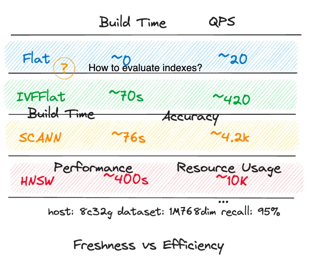 Advanced Querying Techniques in Vector Databases - Zilliz Learn Advanced Querying Techniques in Vector Databases - Zilliz Learn