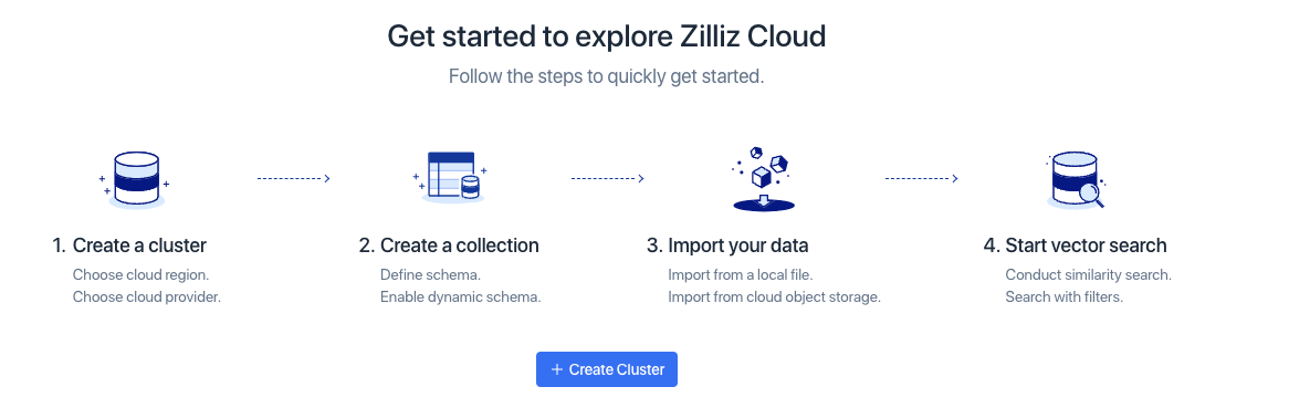 A Beginner’s Guide to Zilliz Cloud on the AWS Marketplace - Zilliz Learn