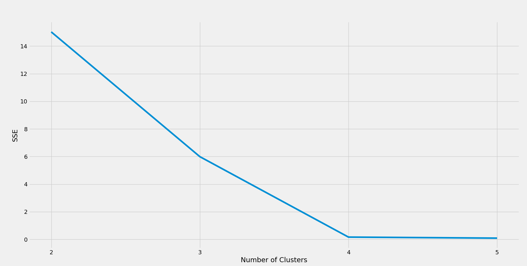 Understanding K means Clustering In Machine Learning Zilliz Vector 