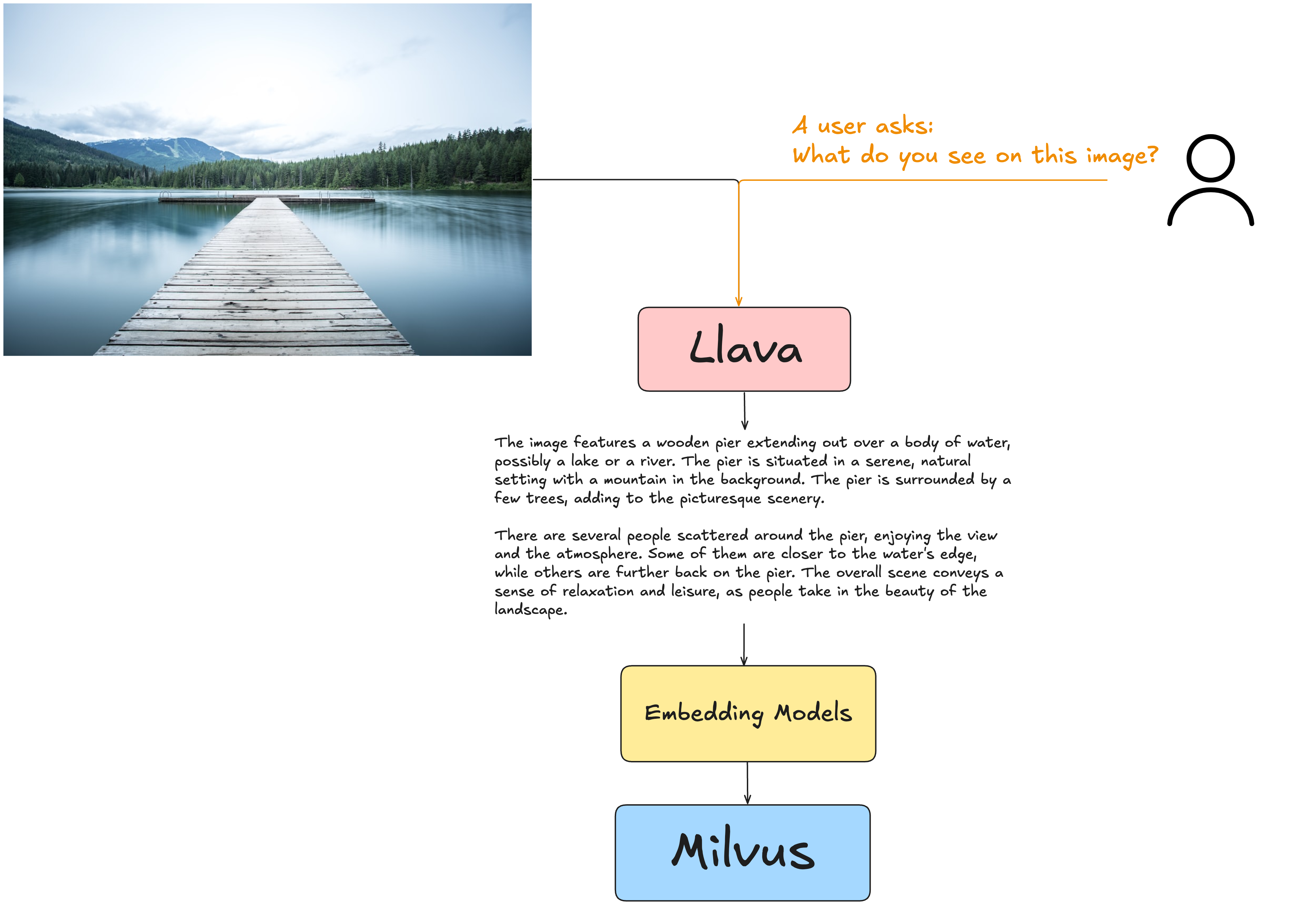 Multimodal RAG: Expanding Beyond Text for Smarter AI - Zilliz blog