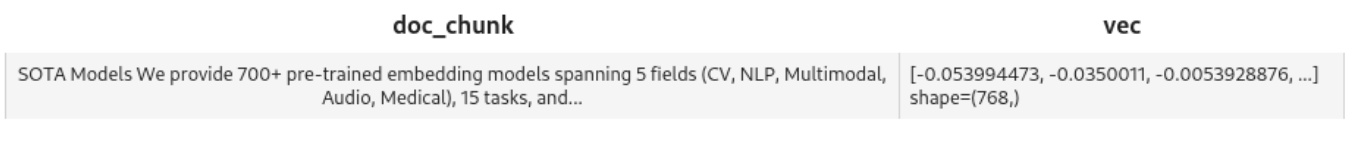 How to Build an AI Chatbot with Milvus and Towhee - Zilliz blog