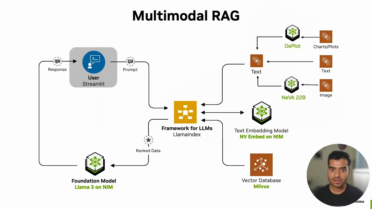 Multimodal RAG: Expanding Beyond Text for Smarter AI - Zilliz blog