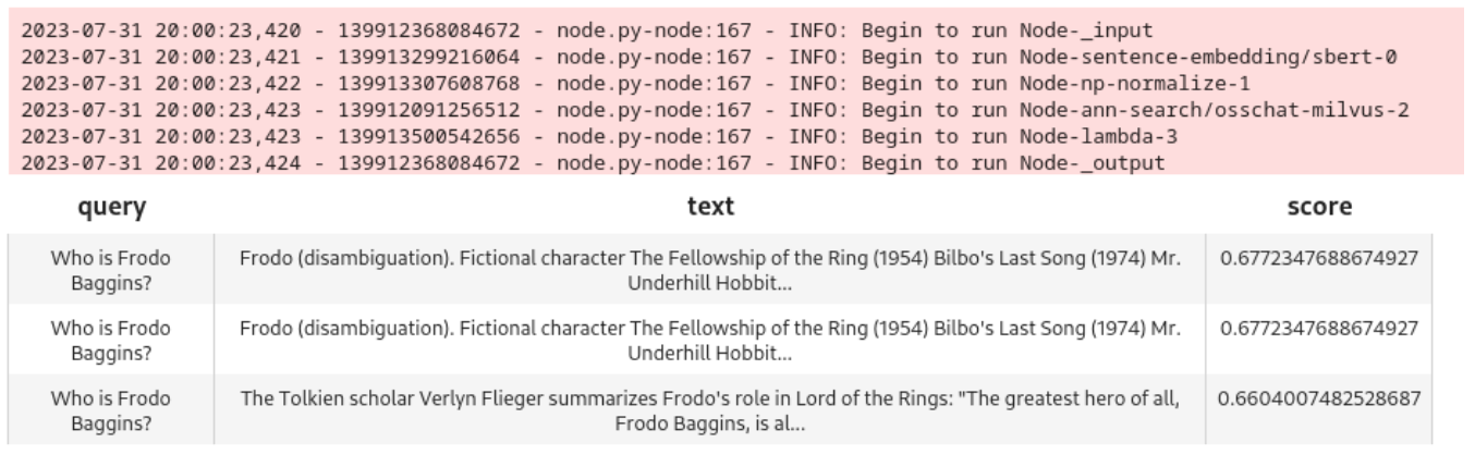 How to Build an AI Chatbot with Milvus and Towhee - Zilliz blog