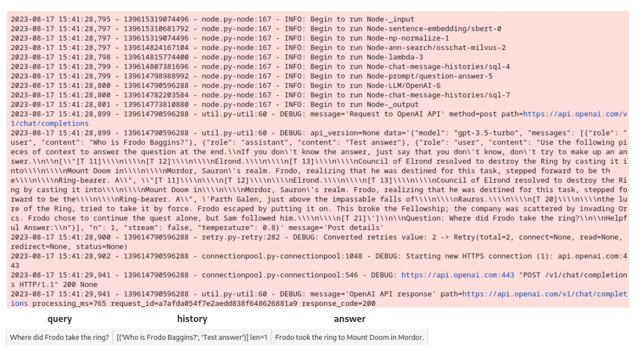 How to Build an AI Chatbot with Milvus and Towhee - Zilliz blog