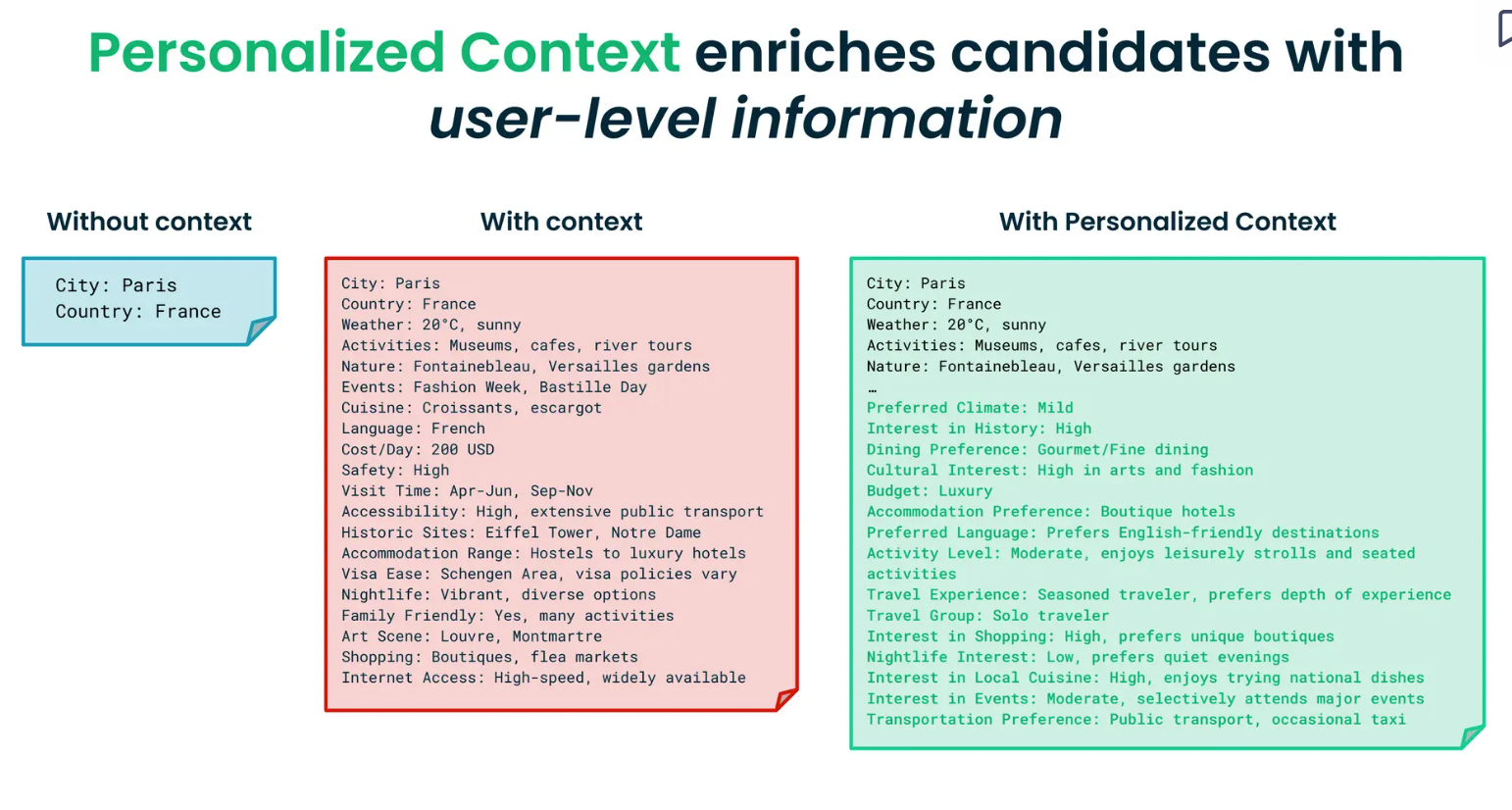 Full Rag A Modern Architecture For Hyperpersonalization Zilliz Blog