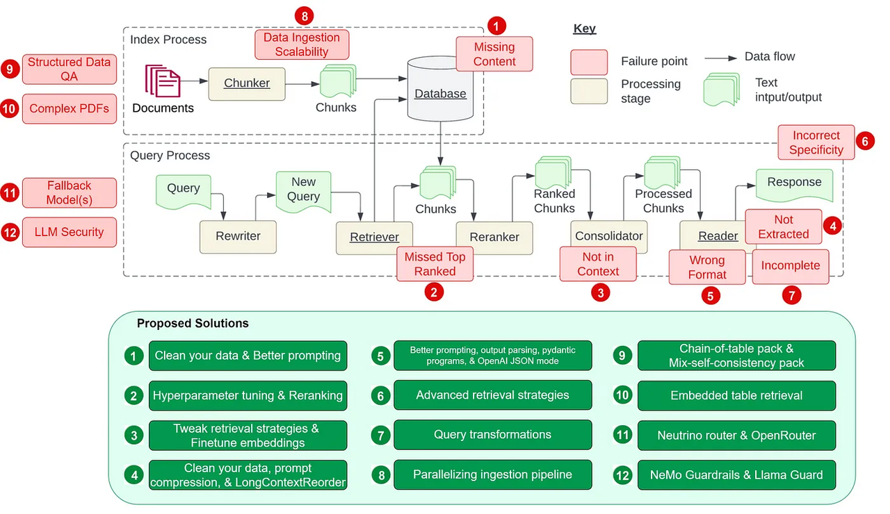 Will RAG Be Killed by Long-Context LLMs? - Zilliz blog Will RAG Be Killed by Long-Context LLMs? - Zilliz blog