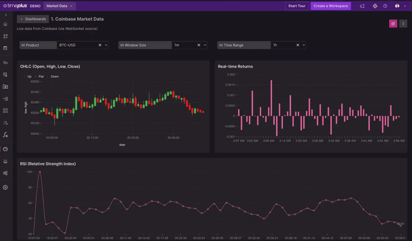 Processing Streaming Data In Kafka With Timeplus Proton Zilliz Blog