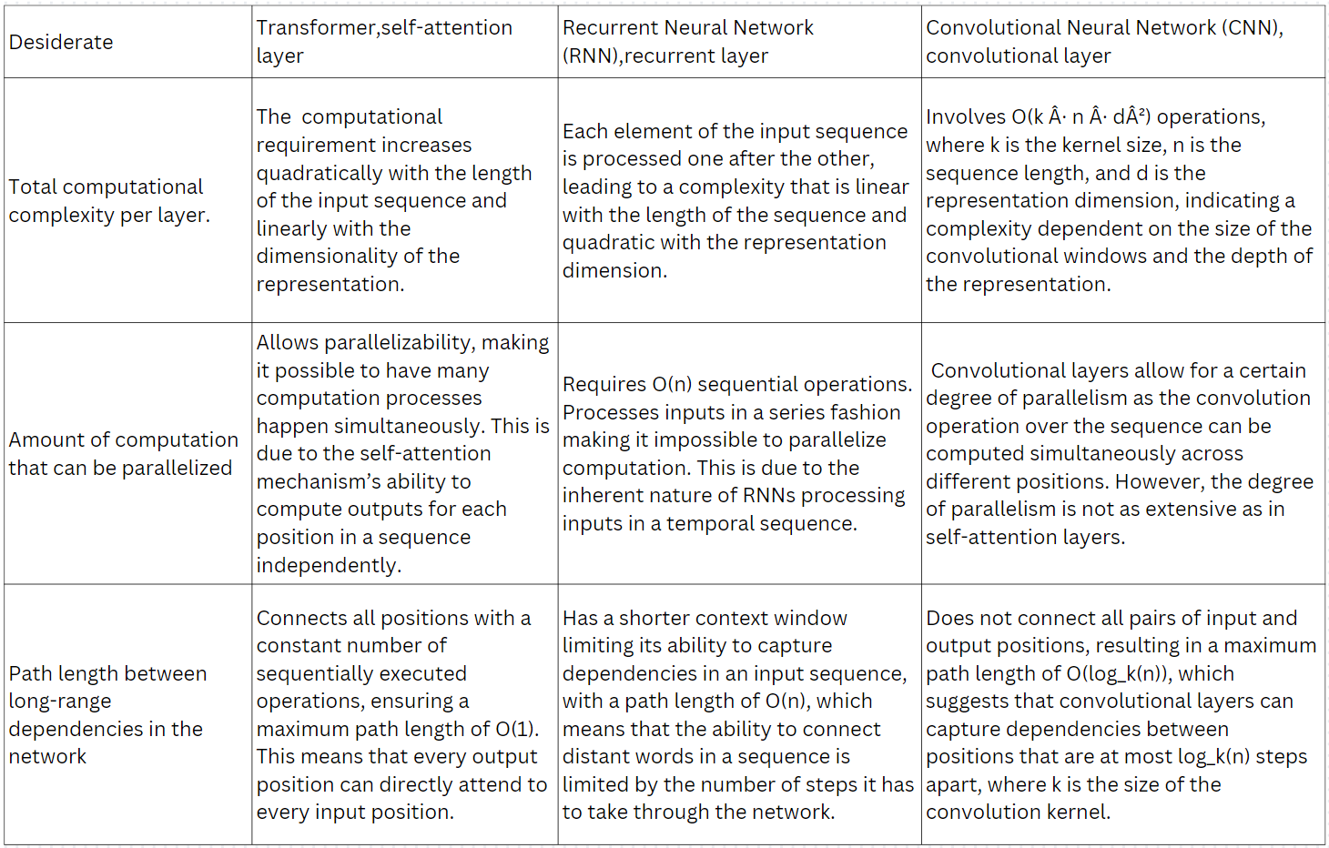 Nlp Essentials Understanding Transformers In Ai Zilliz Learn