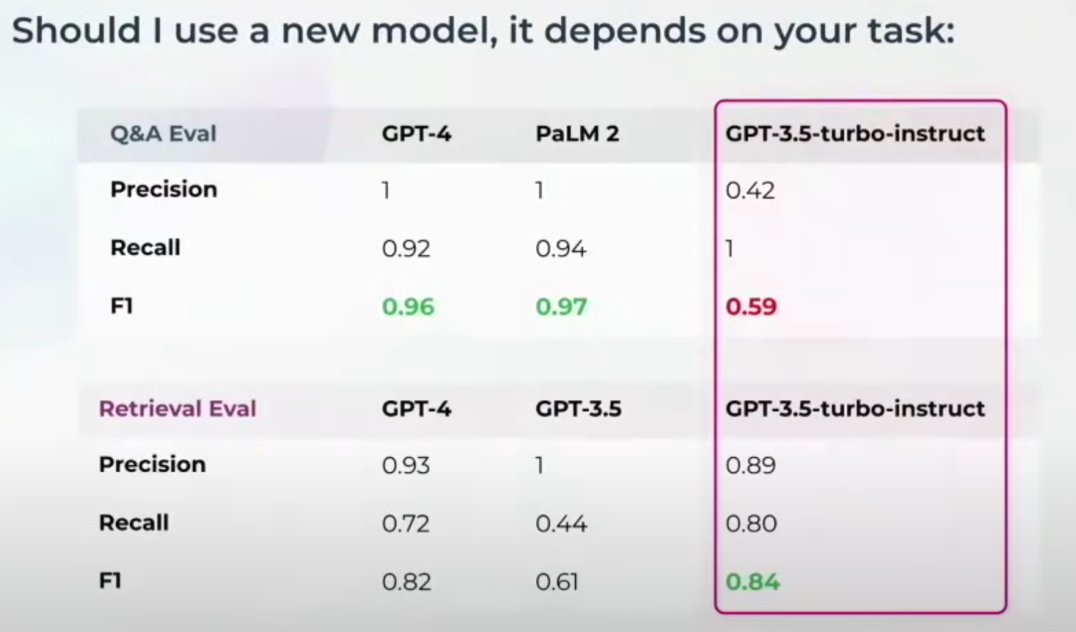 The Path to Production: LLM Application Evaluations and Observability - Zilliz blog