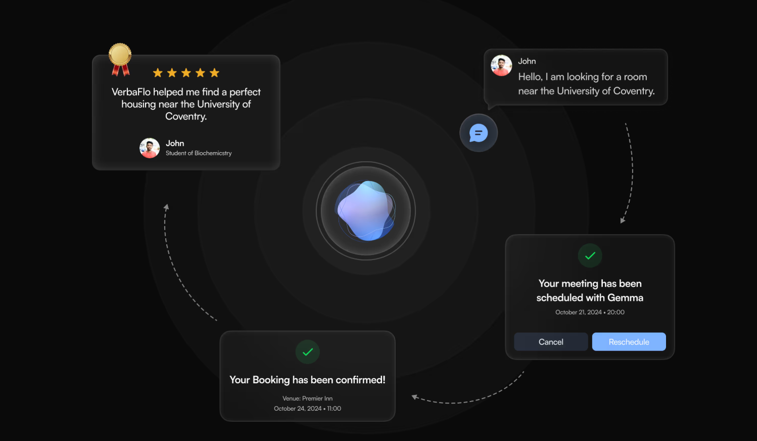 How VerbaFlo Revolutionizes Real Estate Customer Interactions with Conversational AI Agents and ...